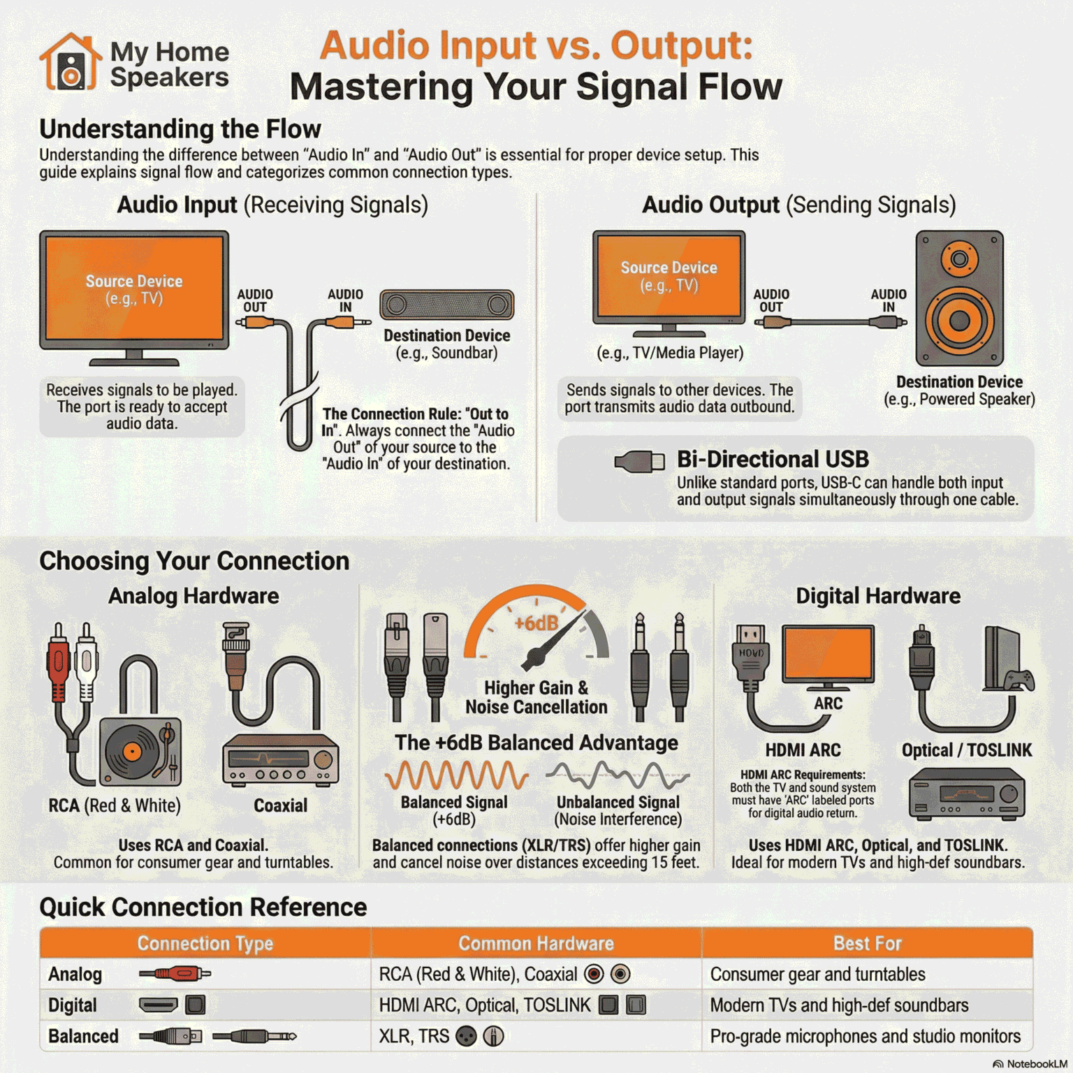 What Is Audio Input And Audio Output? - Complete Guide
