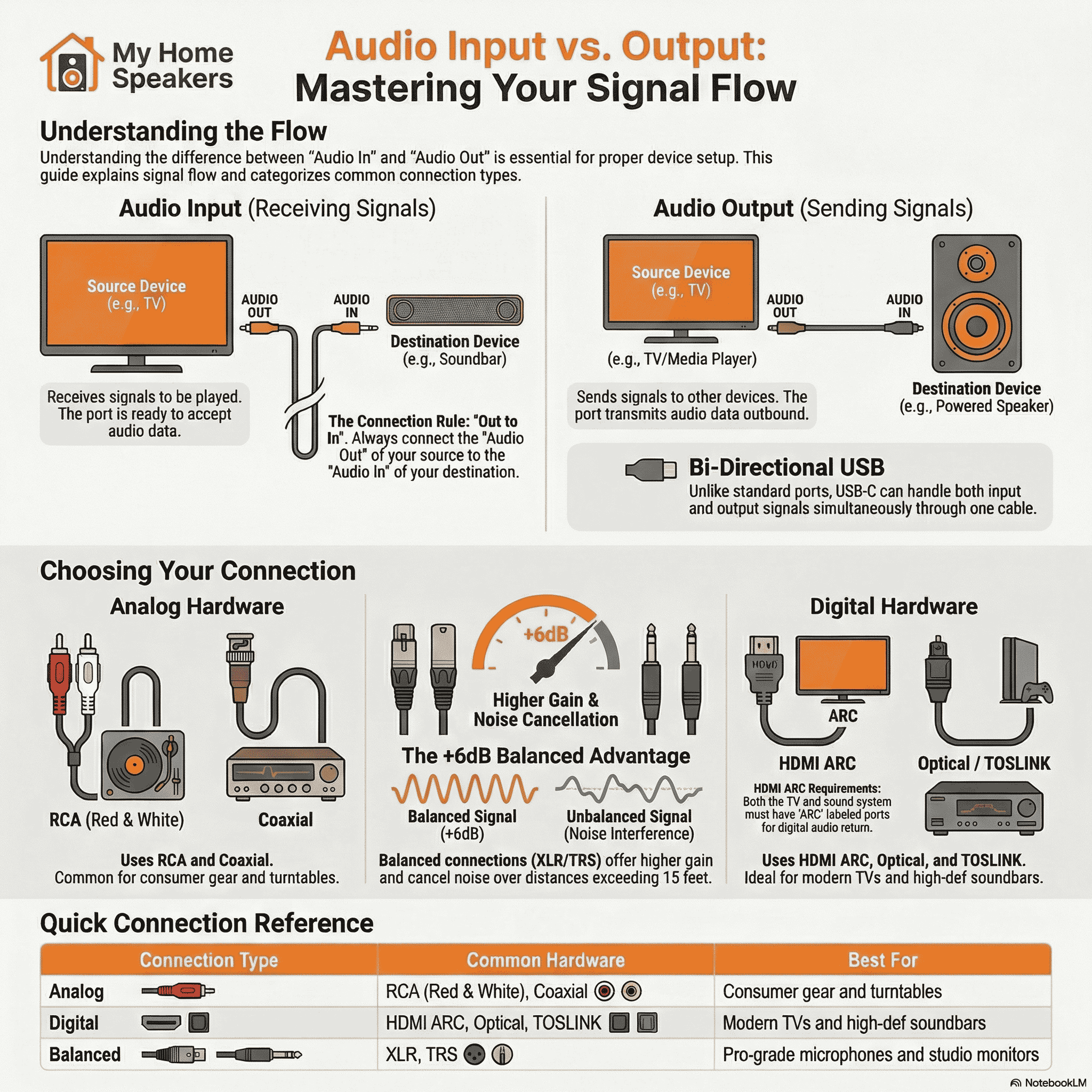 What Is Audio Input And Audio Output? - Complete Guide